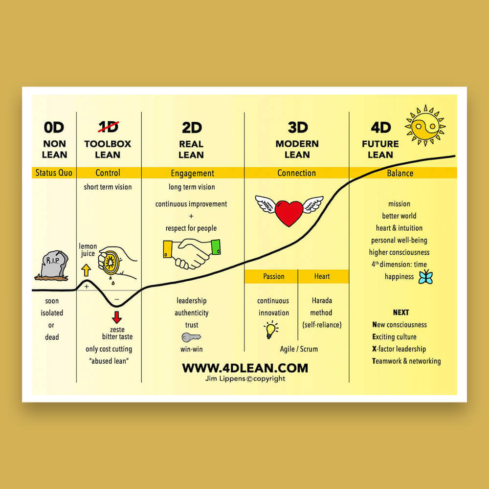4D Lean | Future-Ready Organizations | Zebra Economy Transformation